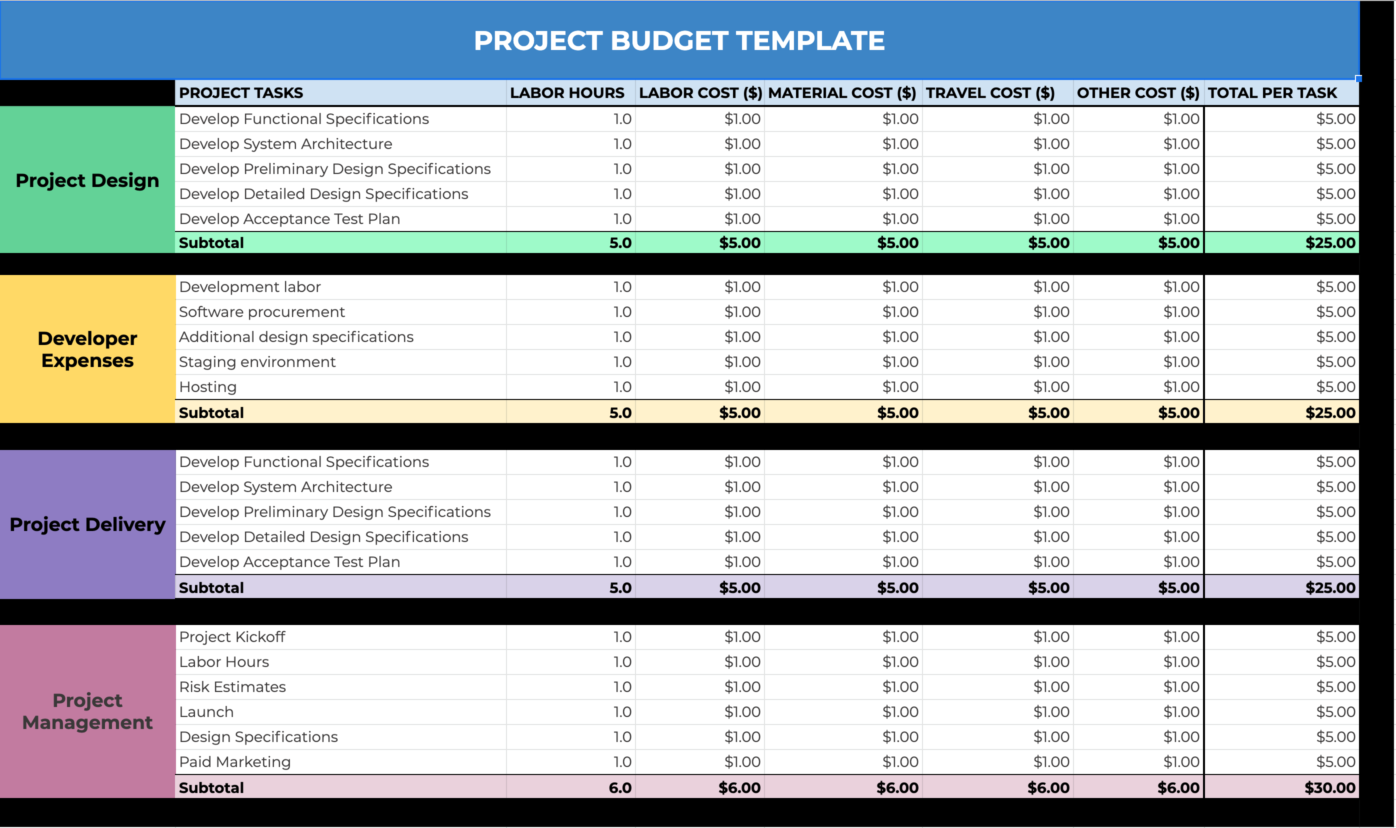 7 Essential Project Documents Templates 